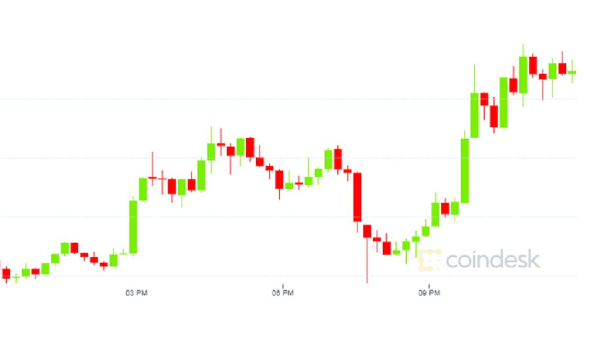 coindesk-LINK-chart-2020-08-10-1-1 | CoinDesk JAPAN（コインデスク・ジャパン）