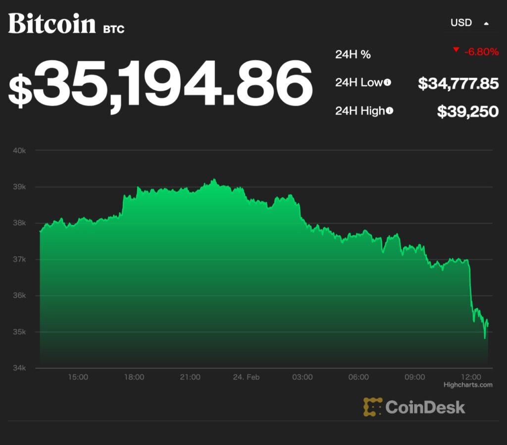 coindesk-BTC-chart-2022-02-24 | CoinDesk JAPAN（コインデスク・ジャパン）