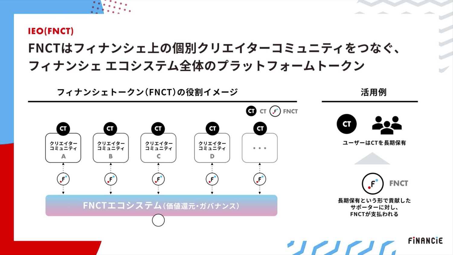 フィナンシェが事業戦略を発表、申込開始1時間で10.6億円が集まったFNCTのIEO実施への意気込みを語る | CoinDesk JAPAN（コインデスク・ジャパン）