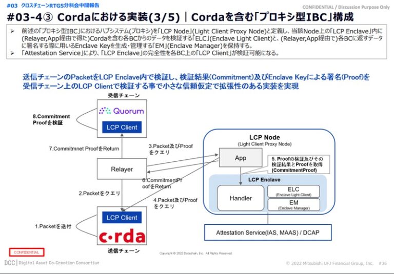 Web3のマスアダプション | デジタルアセット化する未来：Datachain | CoinDesk JAPAN（コインデスク・ジャパン）
