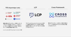 Web3のマスアダプション | デジタルアセット化する未来：Datachain | CoinDesk JAPAN（コインデスク・ジャパン）